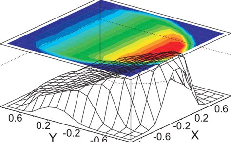 The Dalitz Plot Distribution Measured By The Kloe Collaboration Figure
