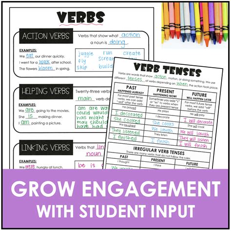Verbs Chart And Grammar Notes Classful