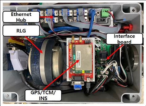 Developed Navigation System Download Scientific Diagram