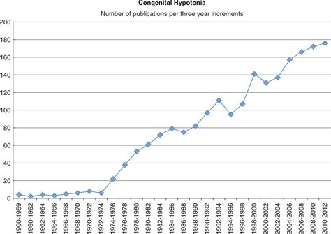 Neonatal Hypotonia Obgyn Key