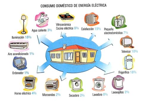 Ejemplos Prácticos Del Ciclo Phva En La Vida Diaria