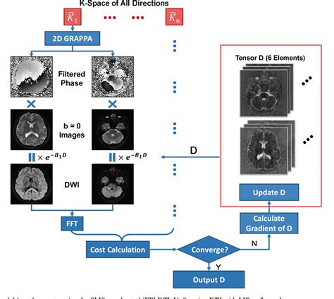 Figure 1 From Model‐based Reconstruction For Simultaneous Multislice