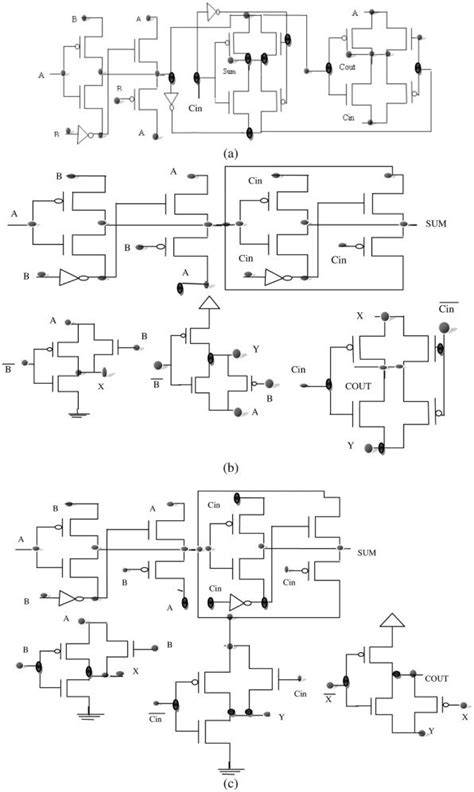 Proposed Full Adder Based On A Design 1 B Design 2 And C Design 3 Download Scientific