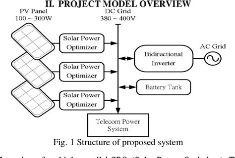 Figure 1 From Comparison Of Pi And Fuzzy Logic Controlled Based Solar