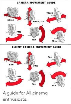 590 Storyboard Ideas Storyboard Comic Tutorial Storyboard Drawing