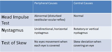 Physical Exam Techniques Flashcards Quizlet