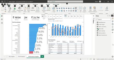 Imran Inamdar On Linkedin Powerbi Sql Dataanalysis Saleskpi