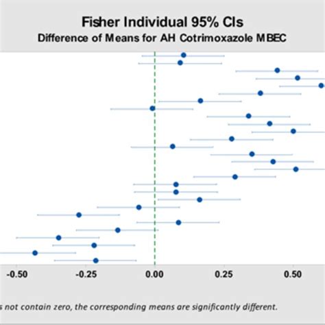 Mbec Assay Biofilm Inoculator Trough With 96 Peg Lid From Innovotech
