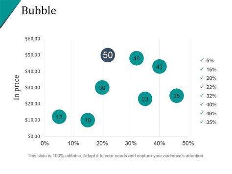 Bubble Ppt Powerpoint Presentation Show