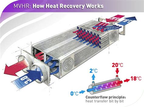 The Ultimate Beginners Guide To Mvhr