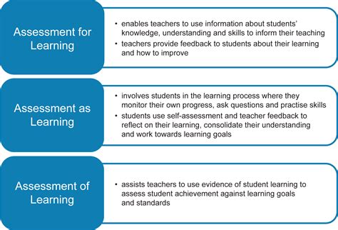 What Is Assessment In Education