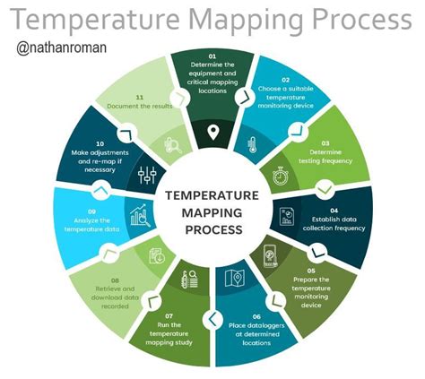 Nathan Roman 📈 On Linkedin Temperaturemapping Validation 26 Comments