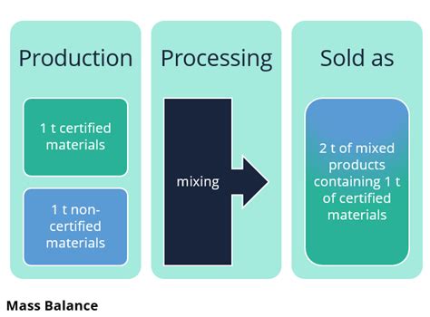 Here Is What You Need To Know About The Traceability Of Your Supply Chain