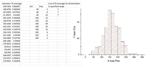 Does Anyone Know How To Get Multiple Histogram Researchgate