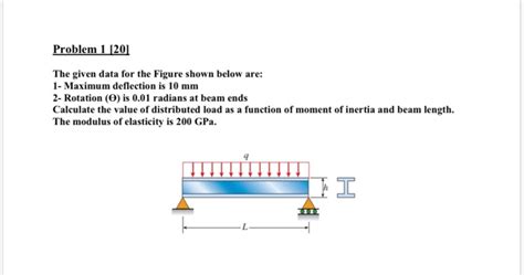 Solved Problem The Given Data For The Figure Shown Chegg
