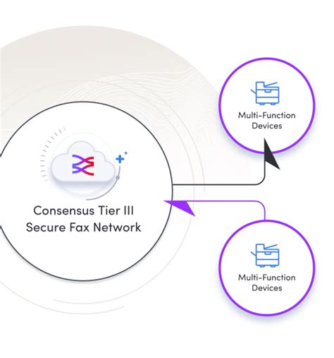 How The Efax Platform Benefits Your Business Efax