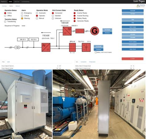 Full Scope Operation Of A Tri Generator Integrated With The Utility Electricity Grid Through A