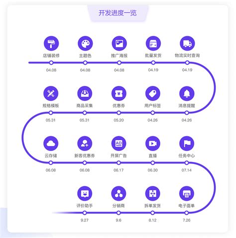 Github Leadshopleadshop Leadshop是一款提供持续更新迭代服务的轻量级、高性能开源电商系统，前后端分离