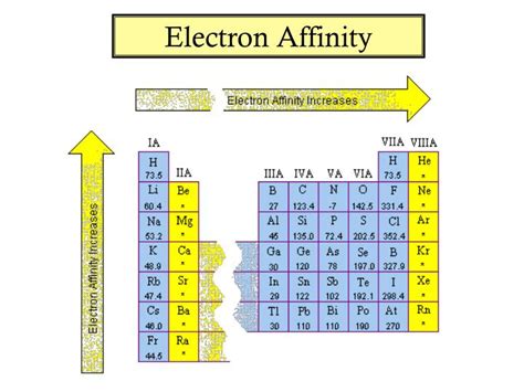 Ppt Chapter 4 The Periodic Table Powerpoint Presentation Id6474399