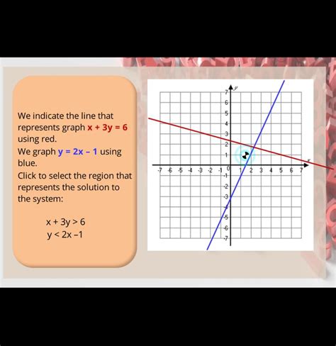 Solved We Indicate The Line That Represents Graph X 3y 6