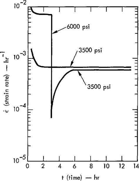 Figure 2 From Refractory Alloy Development For The Advanced Space Power Reactor Program