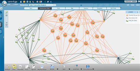 Relationships Graph Relationships