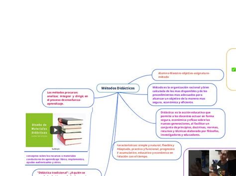 Métodos Didácticos Mind Map Proceso De Enseñanza Aprendizaje