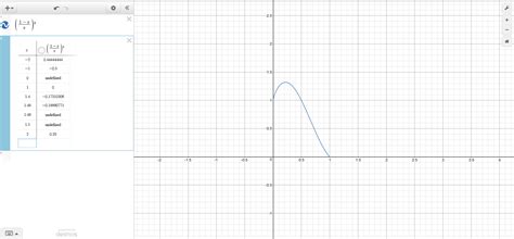 Real Analysis Graphing And Evaluating Lim Xtoinfty Frac 1 X X