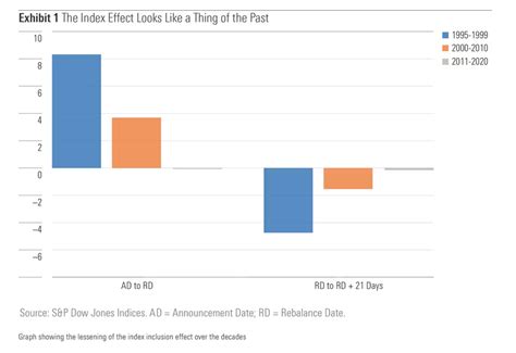 Are Markets Broken By Value Stock Geek