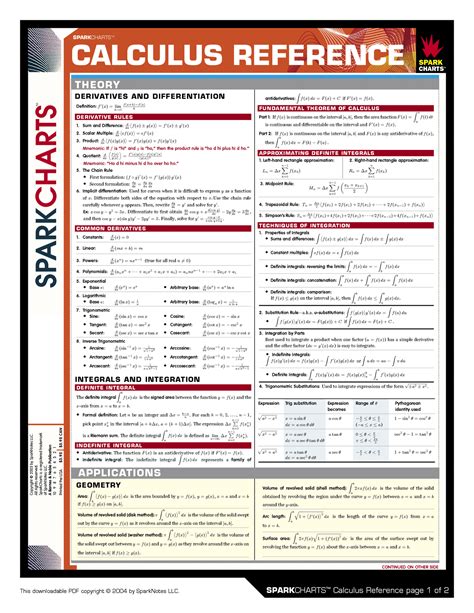 Calculus Crib Sheet 1377×1782 Calculus Math Methods Math Formulas