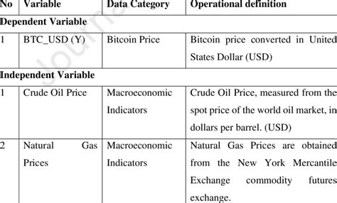 Variable Operationalization Table Download Scientific Diagram