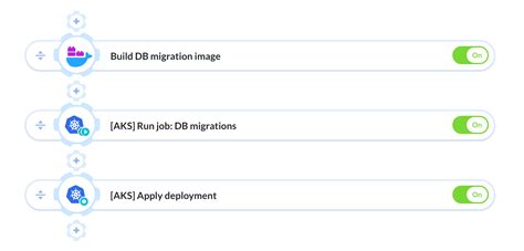 automate kubernetes deployments on microsoft azure aks