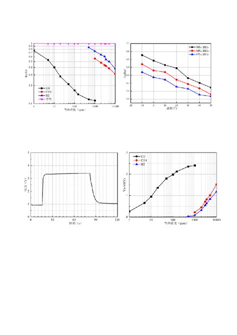 Gm 702b Datasheet 5 7 Pages Winsen Mems Carbon Monoxide Gas Sensor