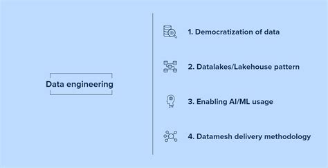 Serverless Data Engineering And Modernization In Bangalore Antstack Antstack Inc Medium