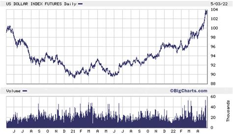 Golds Price Action Explained Gold Stocks Today