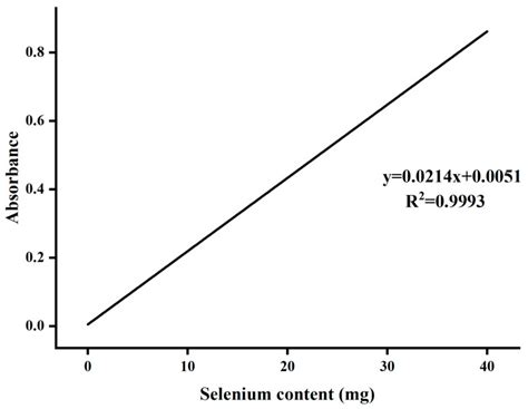 Preparation Characterization And Bioactivities Of Polysaccharidenano