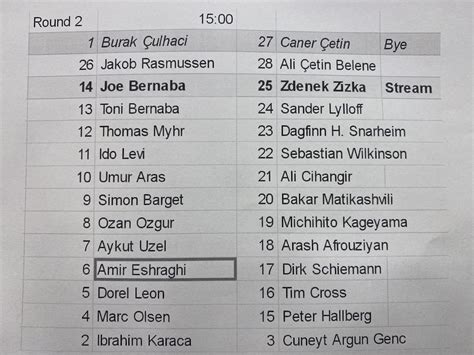 Max Leishman Backgammonmax Twitter