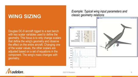 Aircraft Dynamics Library Overview Ppt