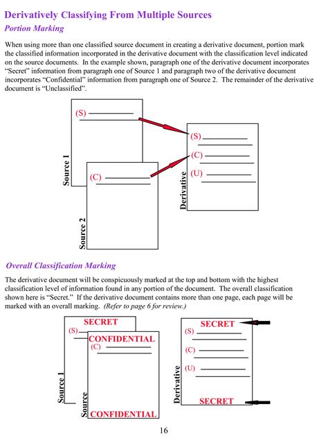 Dod Marking Guide Ppt