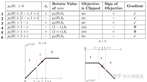 细戏说 Rlhf场景下的ppo算法的来龙去脉