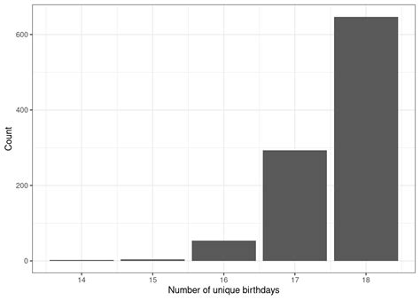 7 Probability Case Study Computational Probability And Statistics