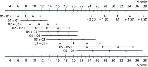 5 Eruption And Shedding Of Teeth Pocket Dentistry