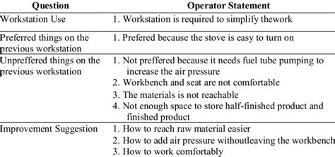 Operator Requirement Identification Download Table