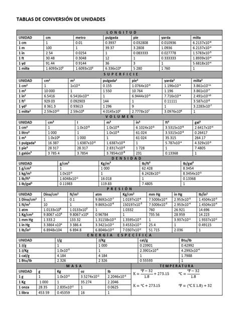 603954509 Tabla De Conversiones Pdf Unidades De Medida