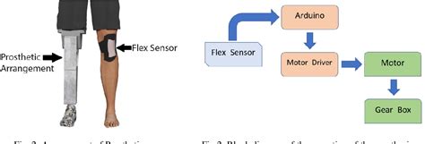 Figure 2 From Design And Control Of An Electrically Powered Knee
