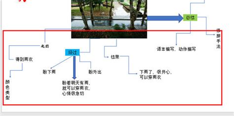 如何统一修改ppt中的文字字体360新知