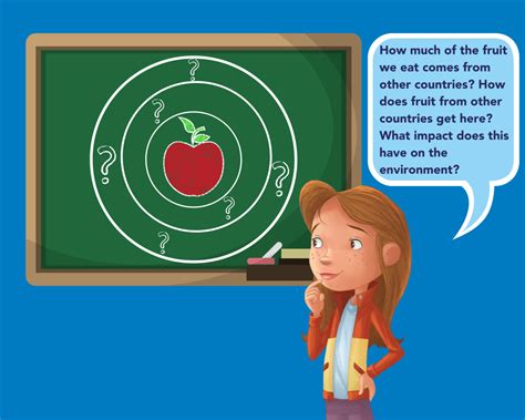 Simple And Fun Primary Global Perspectives Classroom Activity