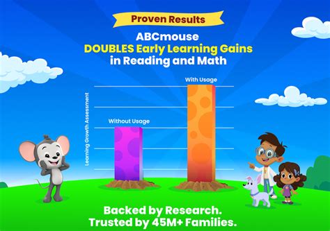 About Abcmouse Abcmouse