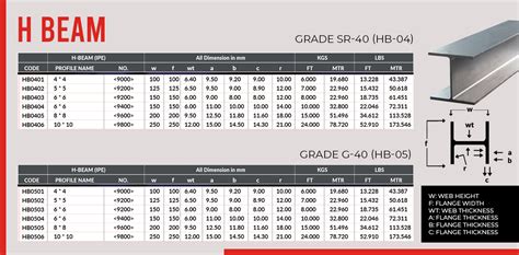 H Beam Size Weight Chart The Best Picture Of Beam