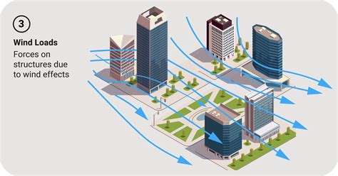 What Are The Types Of Structural Loads Structural Engineering
